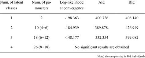 Comparison Of AIC And BIC Download Table