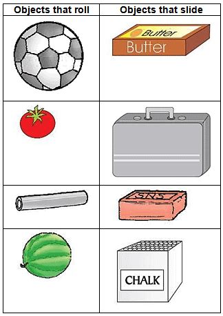 What Is Long What Is Round Shapes Class 1 Notes Maths Free PDF