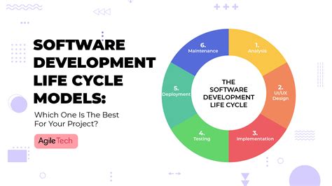 Vòng Đời Phát Triển Phần Mềm SDLC Là Gì TIGO Software Solutions Trangwiki