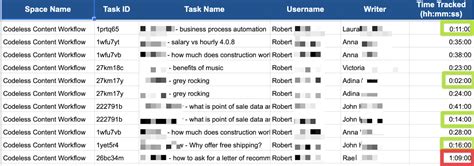 a 5 step framework to scale your content operations and seo