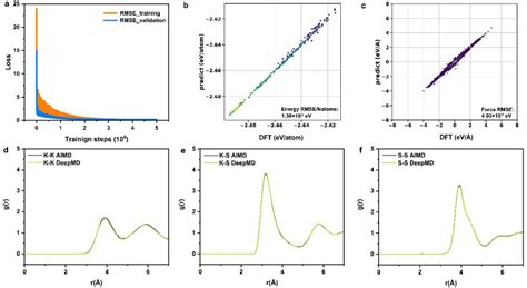 deepmodeling on linkedin what can dp do too machine learning