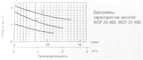Инструкция циркуляционный насос wester wcp