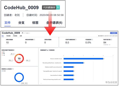 【云小课】版本管理发展史之git ——代码托管 华为云 华为云开发者联盟 华为开发者空间