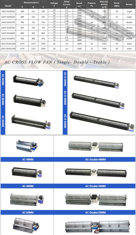 Longwell 모터 크로스 플로우 팬 60mm 접선 송풍기 Bldc 12v 24v Bldc 모터 0 ~ 10vpwm 122448v 30 ~ 150mm 볼 베어링 Dc