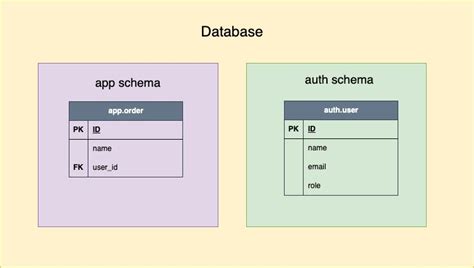 Saif Aljanahi On Linkedin Developer Golang Gorm Database