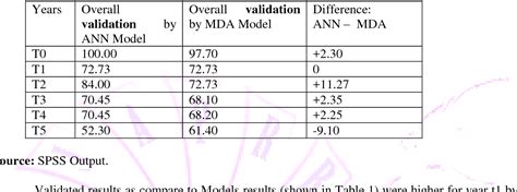 Table 3 From A Comparison Of Artificial Neural Network And Multiple Discriminant Analysis Models