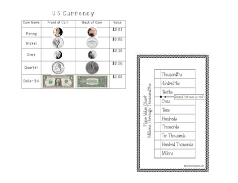 Free Printable Place Value Chart Templates Pdf Decimal Millions
