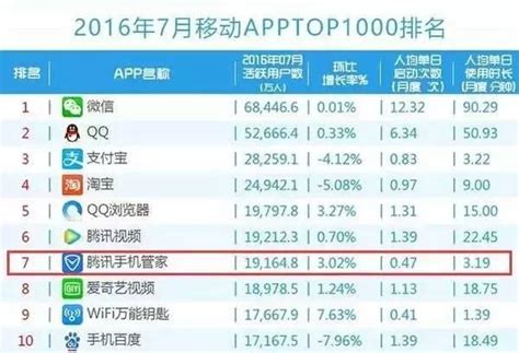 潮企 騰訊領跑香港股市、市值登頂亞洲公司 馬化騰身家漲漲漲 每日頭條