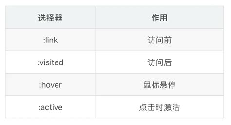 【前端web入门第四天】01 复合选择器与伪类选择器 阿里云开发者社区
