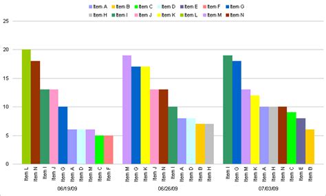 Visualizing Weekly Data Chart Busters Peltier Tech