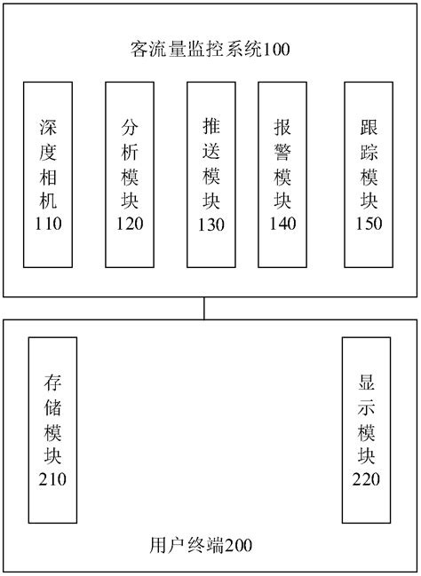 Passenger Flow Monitoring System And Passenger Flow Monitoring Method Eureka Patsnap