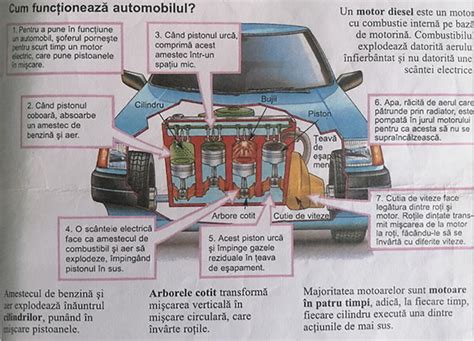 I 5 Motorul Termic Fizichim