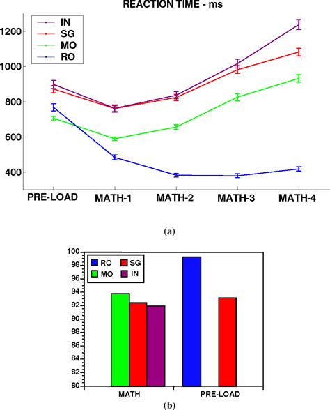 table 1 from functional specializations in lateral prefrontal cortex