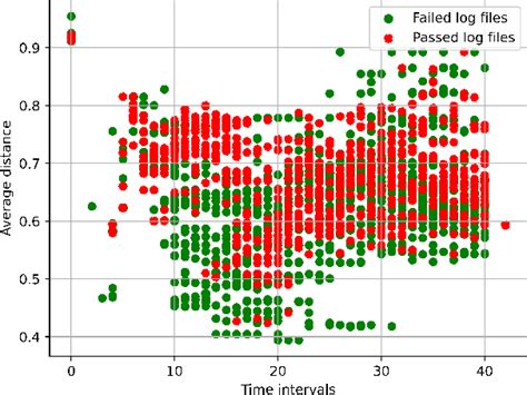 Figure 5 From Nlp Based Cross Layer 5g Vulnerabilities Detection Via
