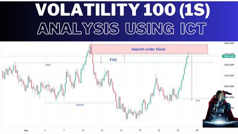 Volatility 100 1s Analysis Using Ict 26 08 23 Youtube