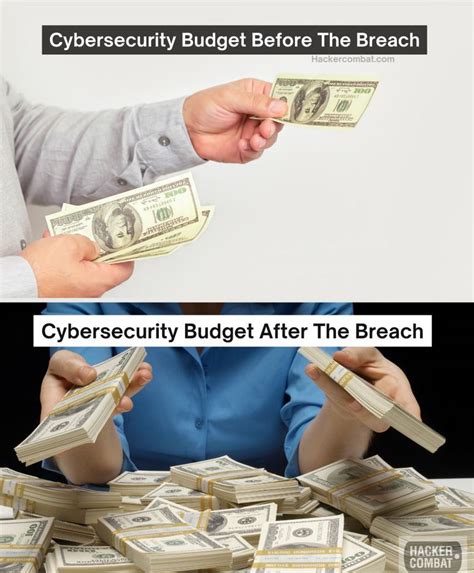 Letsdefend On Linkedin Cybersecurity