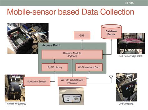 Integrated Sensing And Database Architecture For White Space Networking Ppt Download