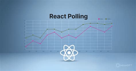 Enhancing User Experience With React Polling In Real Time Apps