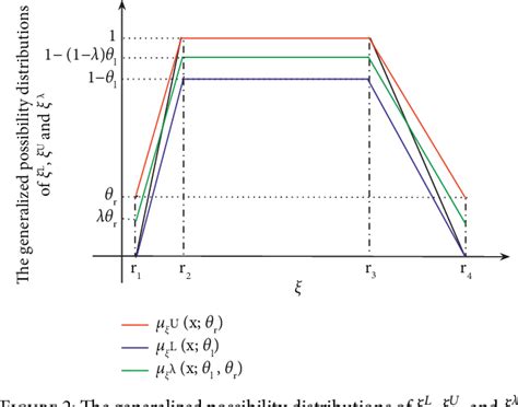 Figure 2 From A Distributionally Robust Fuzzy Optimization Method For