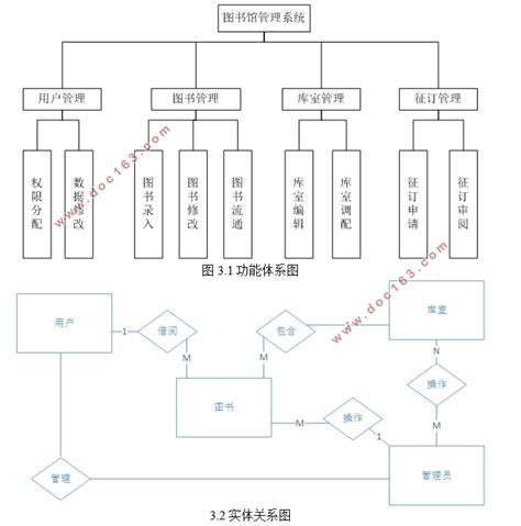 基于 NET的高校图书馆管理系统设计与实现 SQLserver ASP NET 毕业设计论文网
