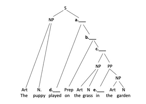 General Linguistics Ch 8 Syntax 1 Diagram Quizlet