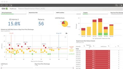 Decision Support System Dss Definition And Best Practices