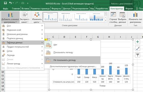Подпись оси в таблице Excel Word и Excel помощь в работе с программами