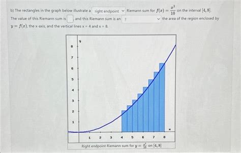 Solved B The Rectangles In The Graph Below Illustrate A
