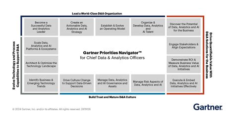 Modernize Data And Analytics Skills And Capabilities Gartner