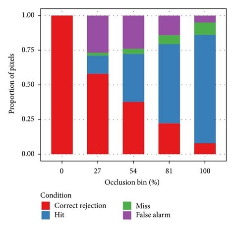 Analysis Of Segmentation Errors The Automated Segmentation Algorithm
