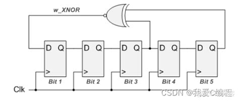 Fpga Lfsr Testbench C