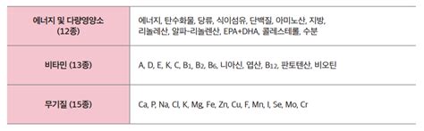 영양제 여러 개 먹어도 될까