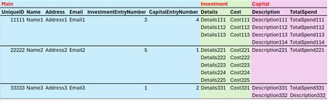Python Merging 3 Dataframes With A Bespoke Format Stack Overflow