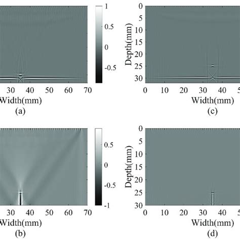 imaging results with different bottom depths set in the frtm algorithm