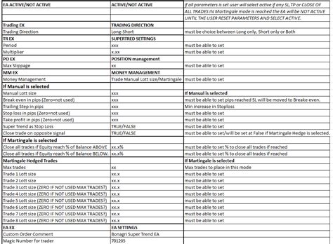 Supertrend Ea For Offline Charts An Order To Develop The Trading Robot At Munity