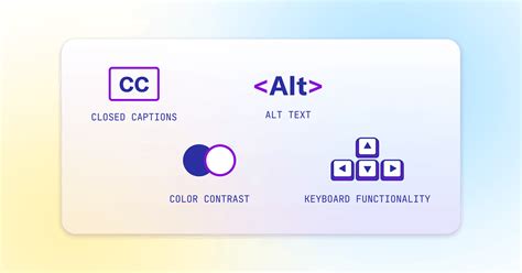 A Vs Aa Vs Aaa Wcag Conformance Levels Explained