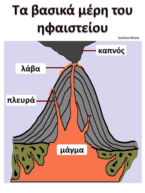 Δραστηριότητες παιδαγωγικό και εποπτικό υλικό για το Νηπιαγωγείο