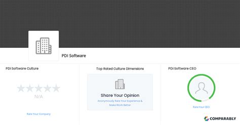 Pdi Software Culture Comparably
