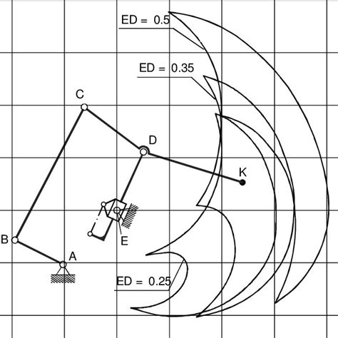 Trajectory Executing System With Workspace Covered Shown In Scale