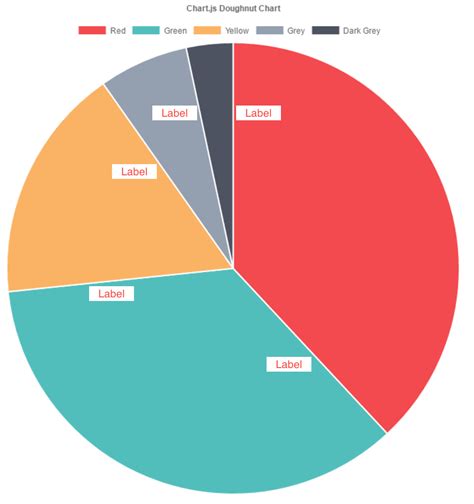 Monster Cookie Pie Chart