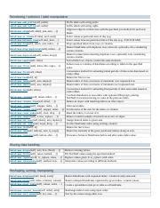 Pandas Functions Docx Reindexing Selection Label Manipulation
