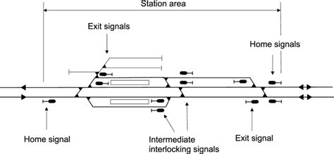 12 Station Area With Intermediate Interlocking Signals Download Scientific Diagram