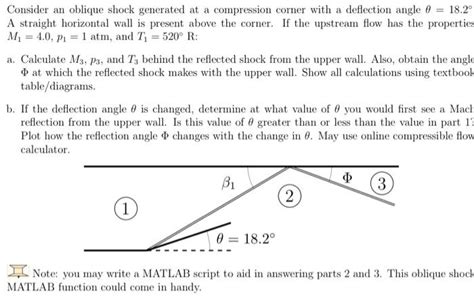 Solved Consider An Oblique Shock Generated At A Compression