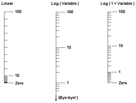 Log 1 X Compression Edn