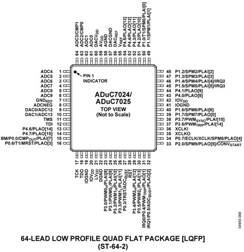 Aduc7024 Datasheet And Product Info Precision Analog Microcontroller 12 Bit Analog Io