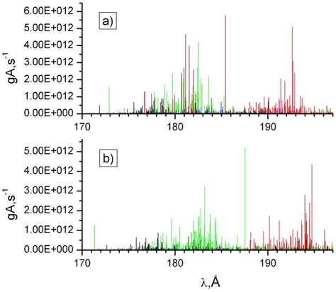 Atoms Special Issue Atomic Data For Tungsten