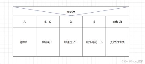 C语言课程设计——n S图ns图怎么画 Csdn博客