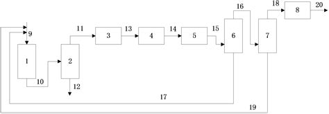 Purification Method For Trifluoromethane Eureka Patsnap