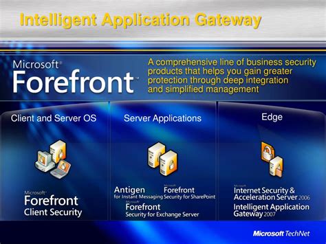 Ppt Remote Access To Applications A Deep Dive Into Intelligent