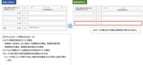 【申請・届出書】税務代理権限証書で入力された税目は使用できないため入力内容をクリアしましたのメッセージが表示される。
